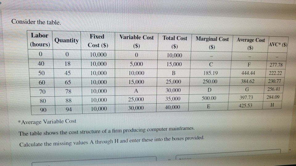 Solved Consider the table. Labor Quantity Cost (S) Fixed | Chegg.com