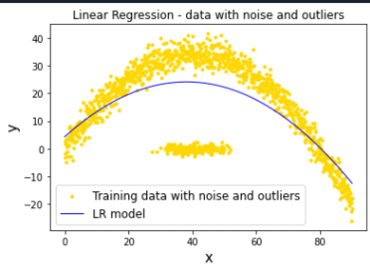 Solved From Matplotlib Import Pyplot As Plt Import Numpy As 3361