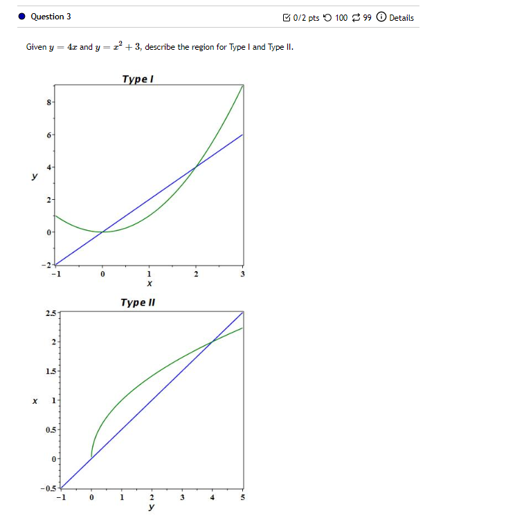 Solved Given y=4x and y=x2+3, describe the region for Type I | Chegg.com