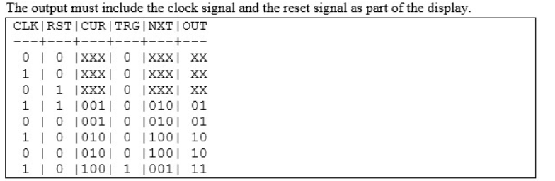 Solved Create a program in Verilog simulating this | Chegg.com