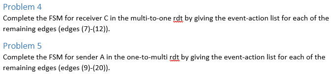 Problem 4 Complete the FSM for receiver Cin the | Chegg.com