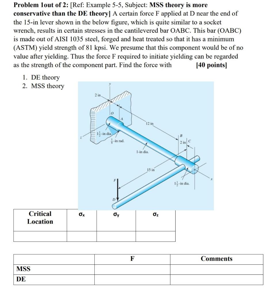 Solved Problem 1out of 2: [Ref: Example 5−5, Subject: MSS | Chegg.com