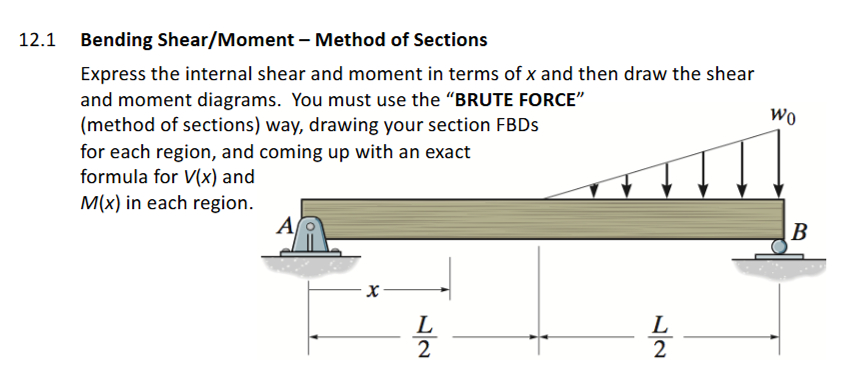 Solved 12.1 ﻿Bending Shear/Moment - ﻿Method of | Chegg.com