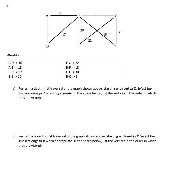 Solved Weights:a) ﻿Perform a depth-first traversal of the | Chegg.com