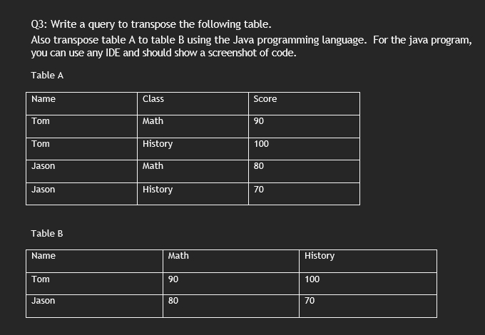 Solved Q3: Write a query to transpose the following table. | Chegg.com