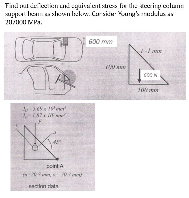 Solved Find out deflection and equivalent stress for the | Chegg.com