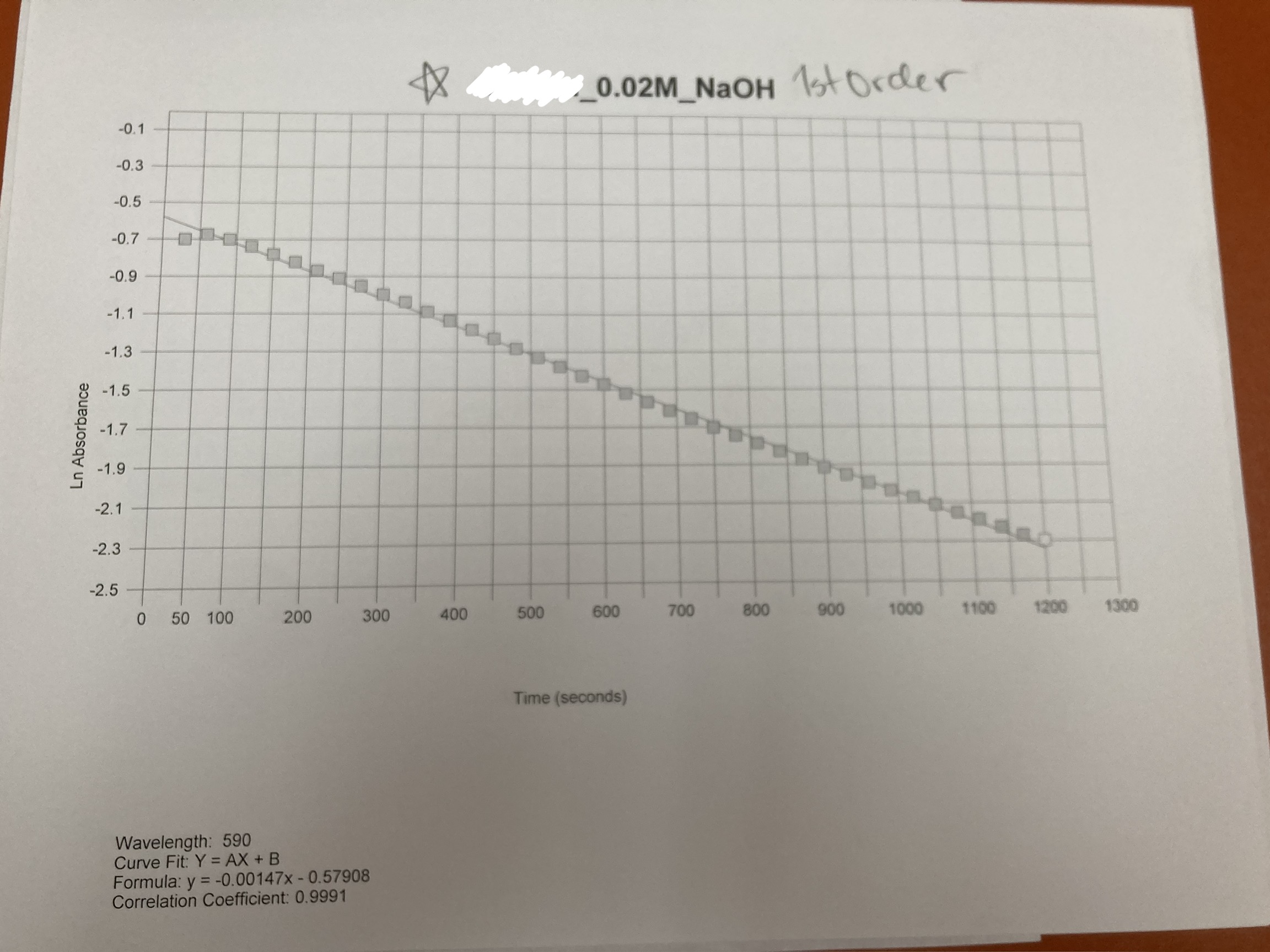 ORDER WITH RESPECT TO CRYSTAL VIOLETFor Reaction 1 in | Chegg.com
