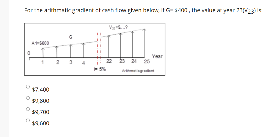 Solved For the arithmatic gradient of cash flow given below, | Chegg.com