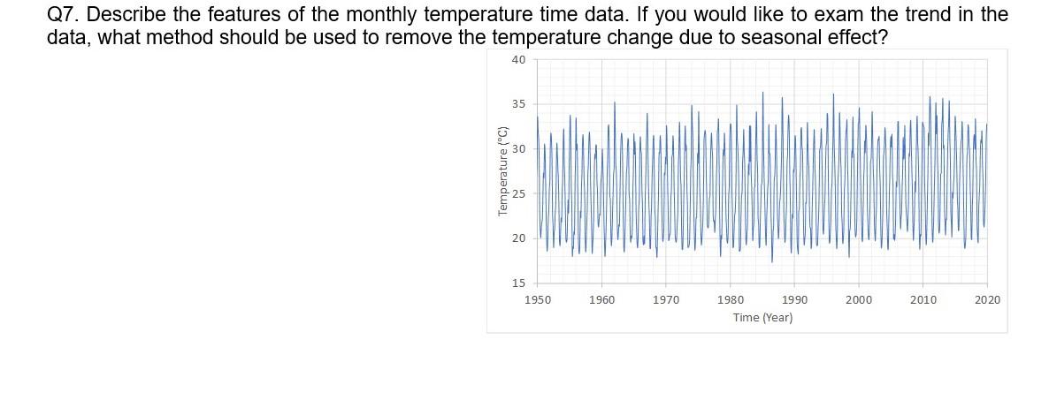 Q7. Describe the features of the monthly temperature | Chegg.com