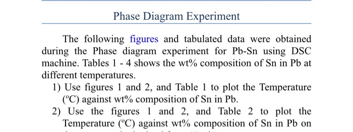 Solved Phase Diagram Experiment The following figures and | Chegg.com