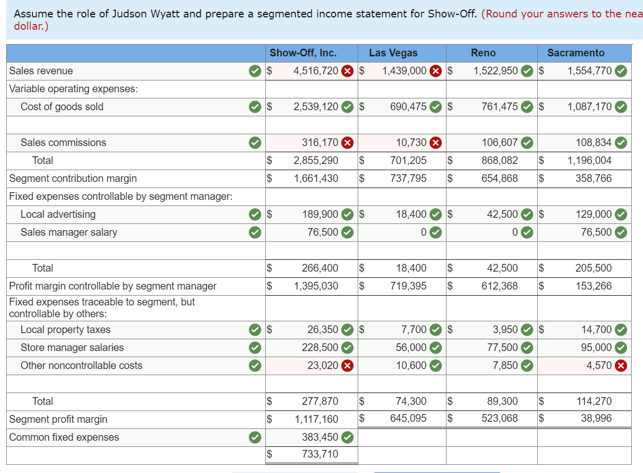 Solved Problem 12-44 Segmented Income Statement; | Chegg.com