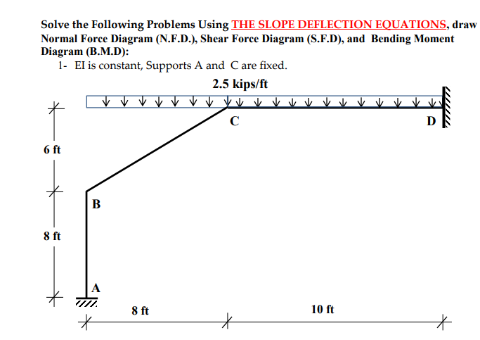 Solved Solve the Following Problems Using THE SLOPE | Chegg.com