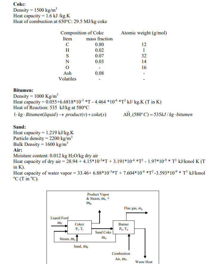 [15 points] Problem 3: The ENSYN process has been | Chegg.com