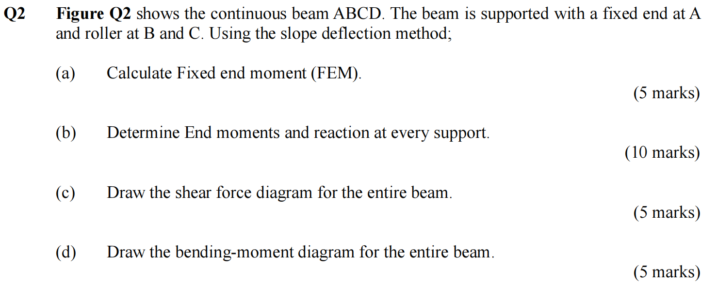 Solved Q2 Figure Q2 shows the continuous beam ABCD. The beam | Chegg.com