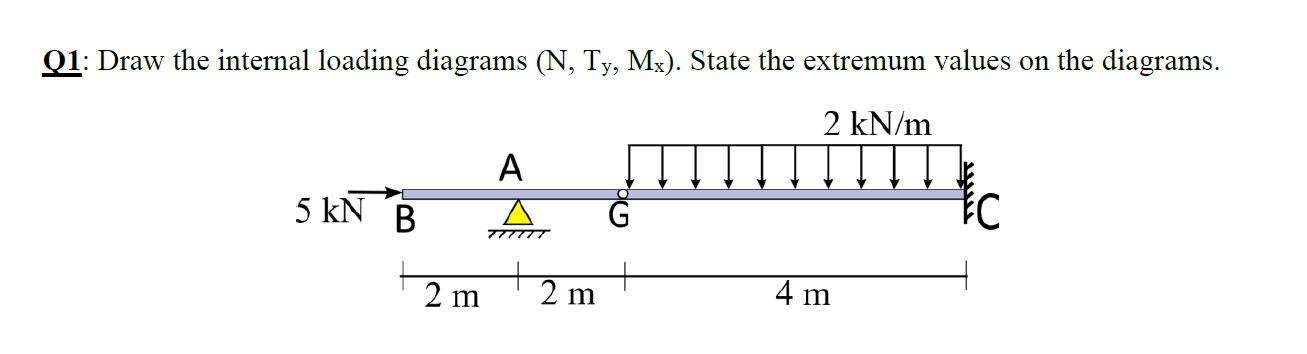Solved Q1: Draw the internal loading diagrams (N, Ty, Mx). | Chegg.com