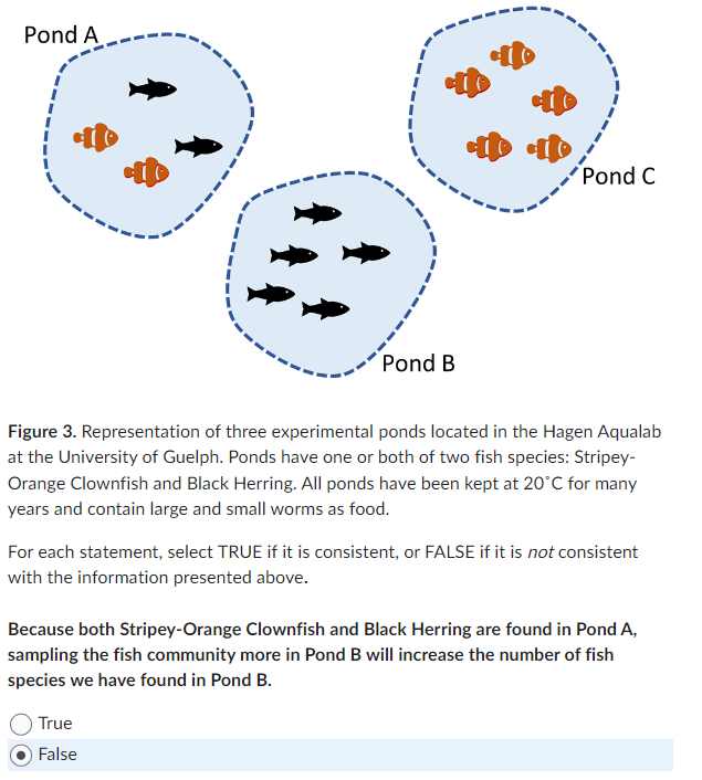 Solved Figure 3. Representation of three experimental ponds | Chegg.com