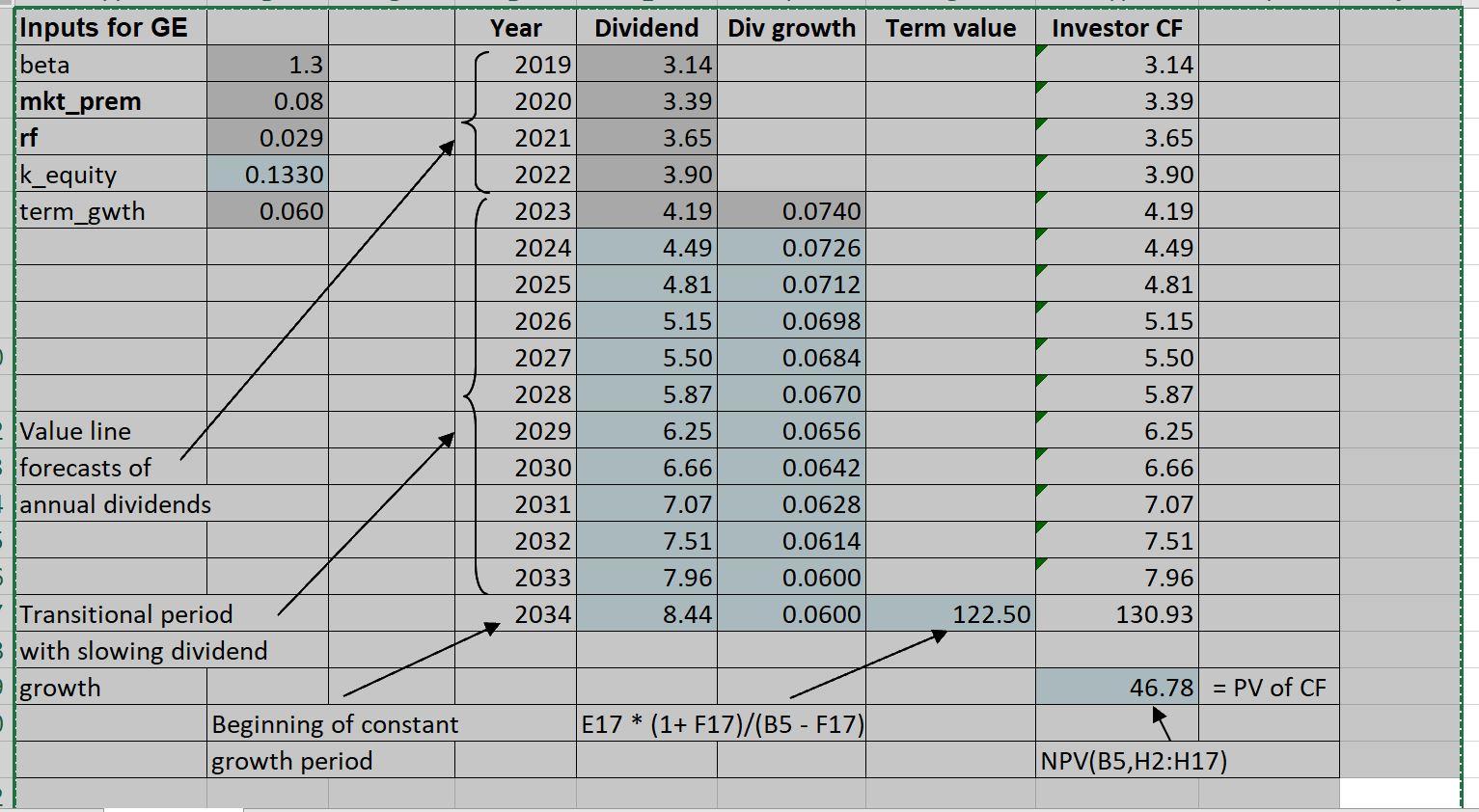 Calculate the intrinsic value of Rio Tinto in each of | Chegg.com