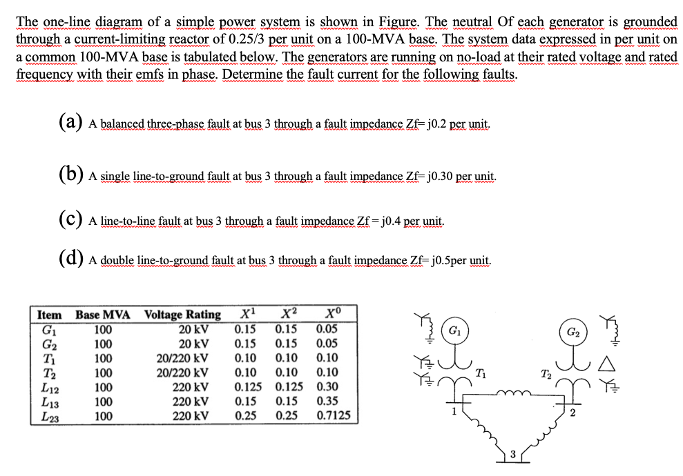 Solved The one-line diagram of a simple power system is | Chegg.com