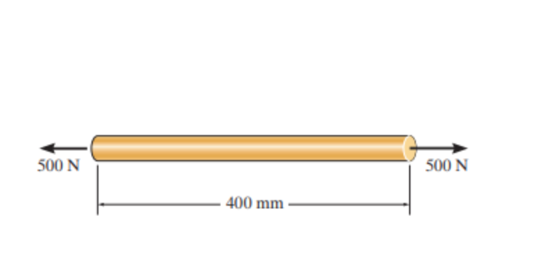 Solved The acrylic plastic rod is 400 mm long and 25 mm in | Chegg.com