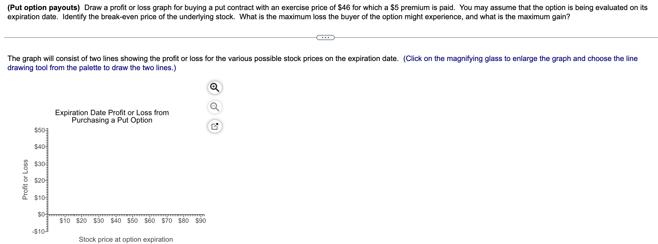 Solved (Put option payouts) Draw a profit or loss graph for | Chegg.com
