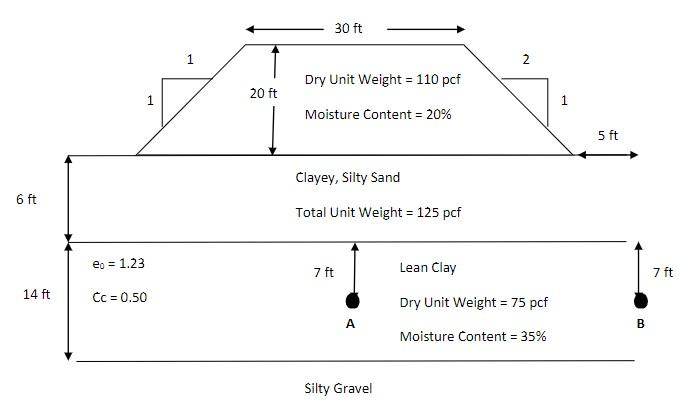Solved Approximate the settlement of lean clay at points A | Chegg.com