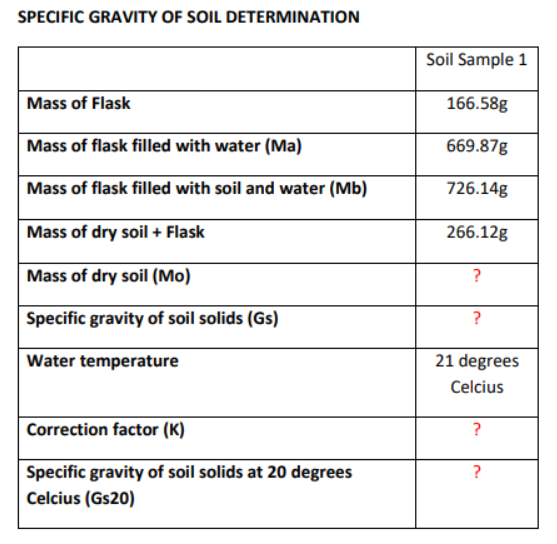 Solved SPECIFIC GRAVITY OF SOIL DETERMINATION Soil Sample 1 | Chegg.com
