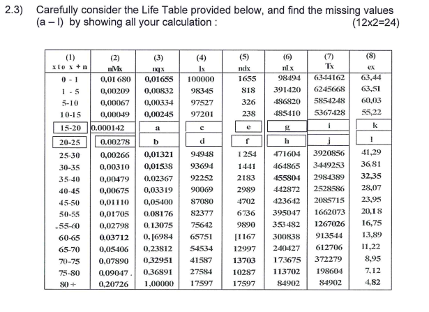 Solved 3) Carefully consider the Life Table provided below, | Chegg.com