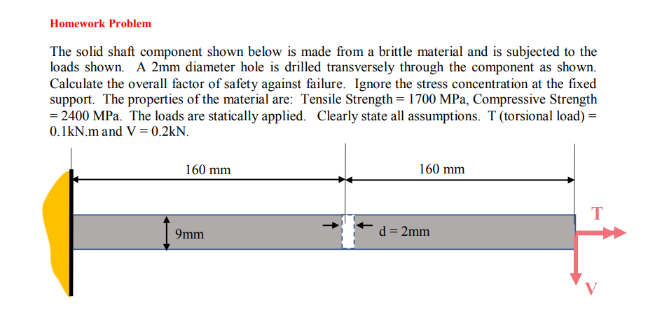 Solved Homework Problem The solid shaft component shown | Chegg.com