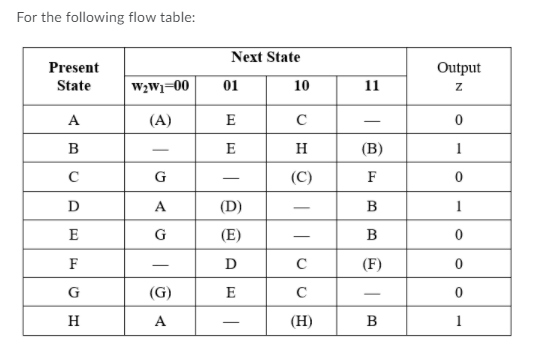 Solved For the following flow table: Next State Present | Chegg.com