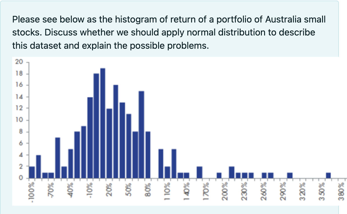 Solved Please see below as the histogram of return of a | Chegg.com