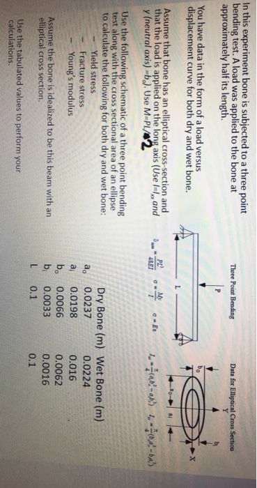 Solved In this experiment bone is subjected to a three point | Chegg.com