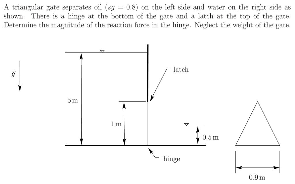 Solved A triangular gate separates oil \( (s g=0.8) \) ﻿on | Chegg.com