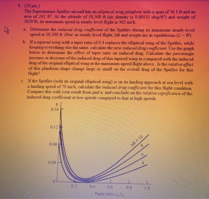 Solved 4. (20 pts.) The Supermarine Spitfire aircraft has an | Chegg.com