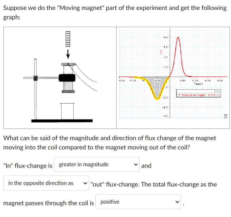 Solved Suppose we do the "Moving magnet" part of the | Chegg.com