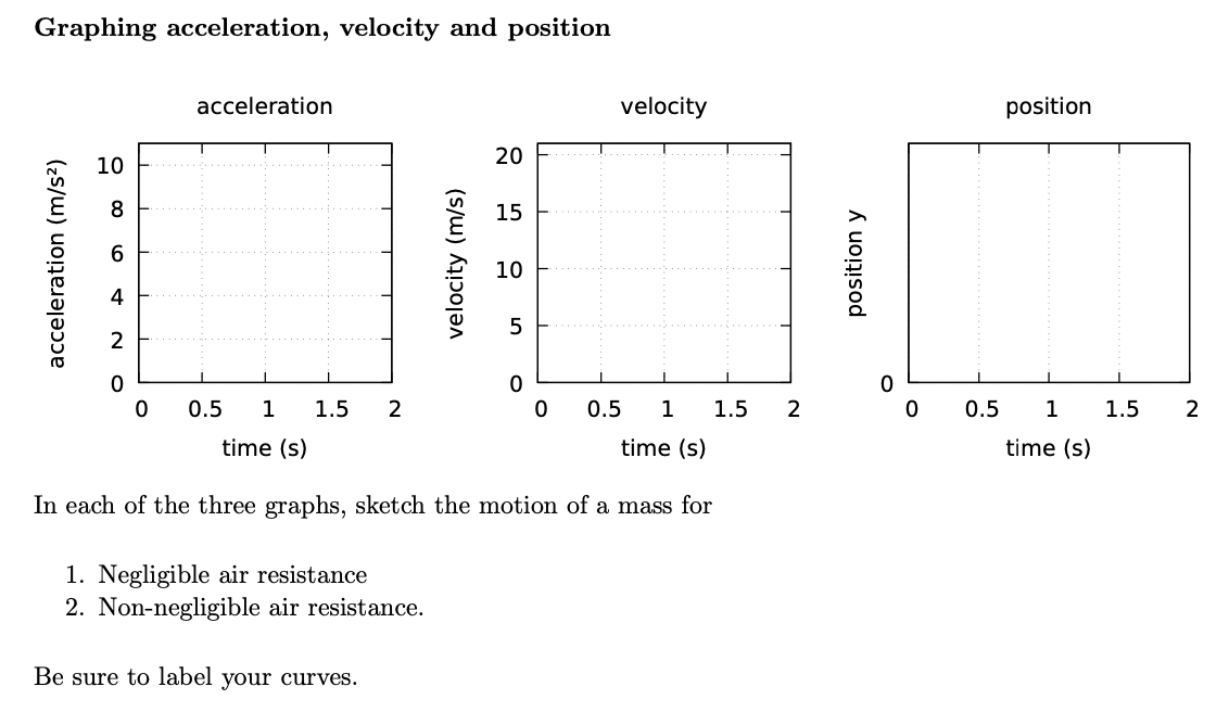 Solved Graphing acceleration, velocity and position | Chegg.com