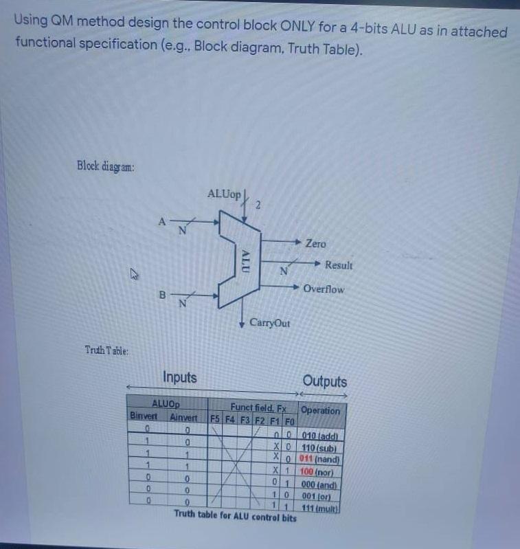 Solved Using QM method design the control block ONLY for a | Chegg.com