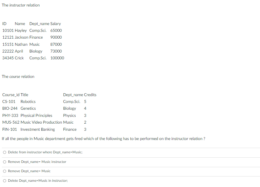 Solved The instructor relation ID Name Dept_name Salary | Chegg.com