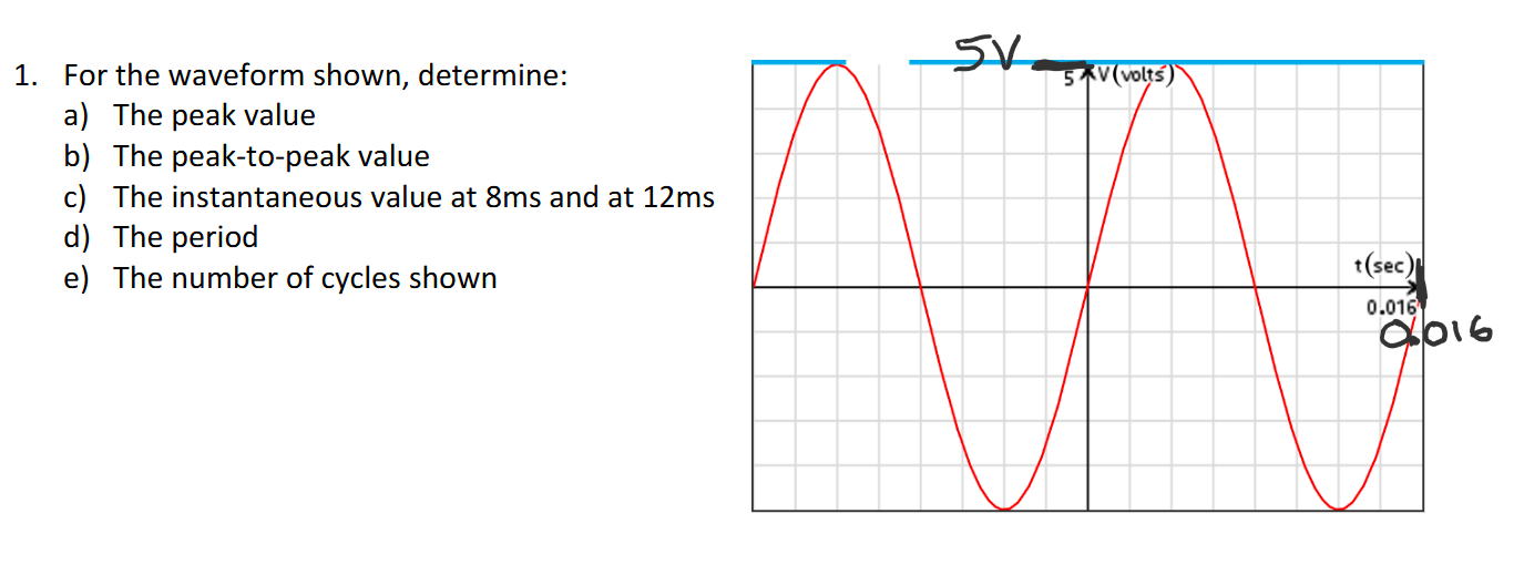 Solved For the waveform shown, determine:a) ﻿The peak | Chegg.com