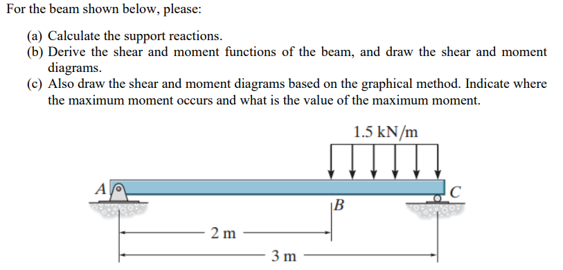 [Solved]: im lost with this problem For the beam shown be