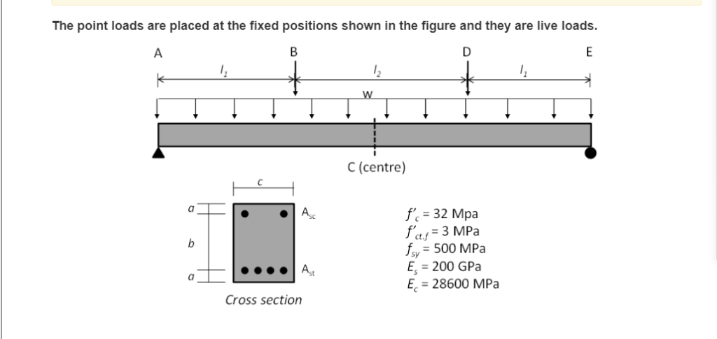 Solved The point loads are placed at the fixed positions | Chegg.com