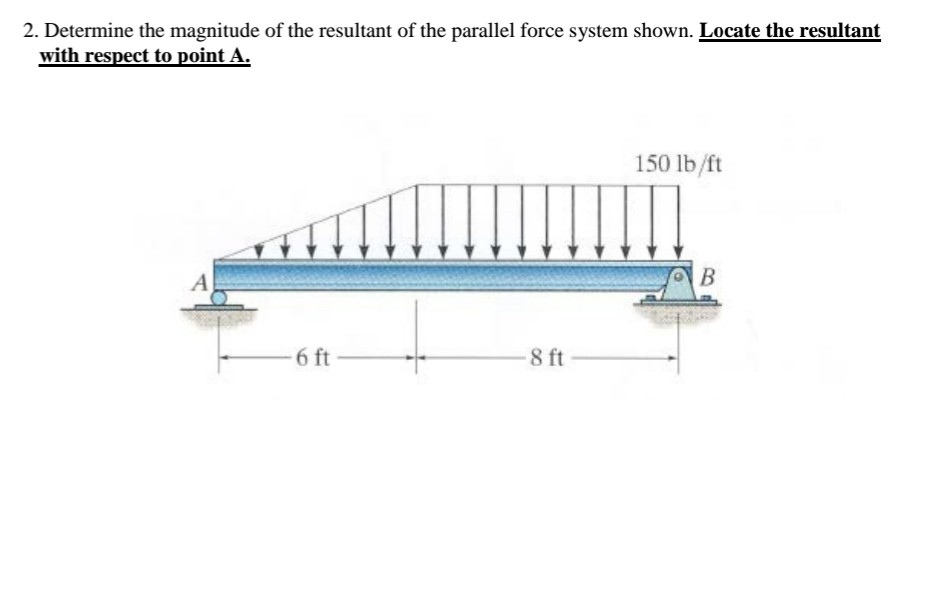 Solved 2. Determine the magnitude of the resultant of the | Chegg.com