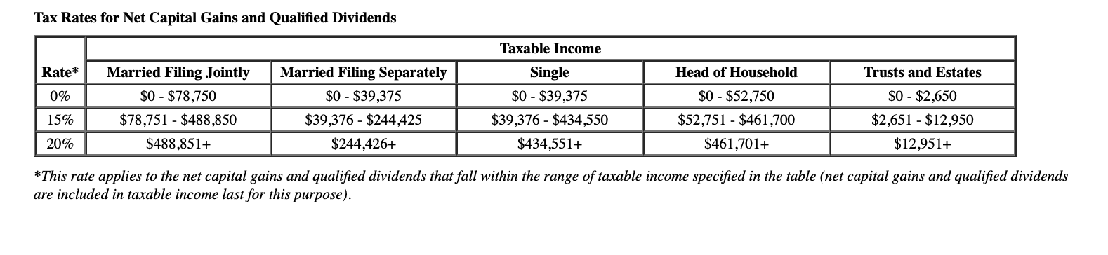 Solved 2019 Tax Rate Schedules Individuals Schedule X-Single | Chegg.com