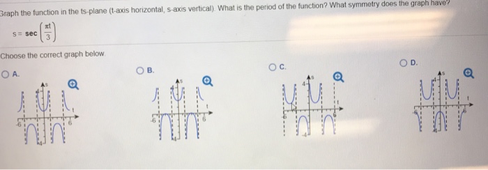 Solved of the function? What symmotry does the graph have | Chegg.com