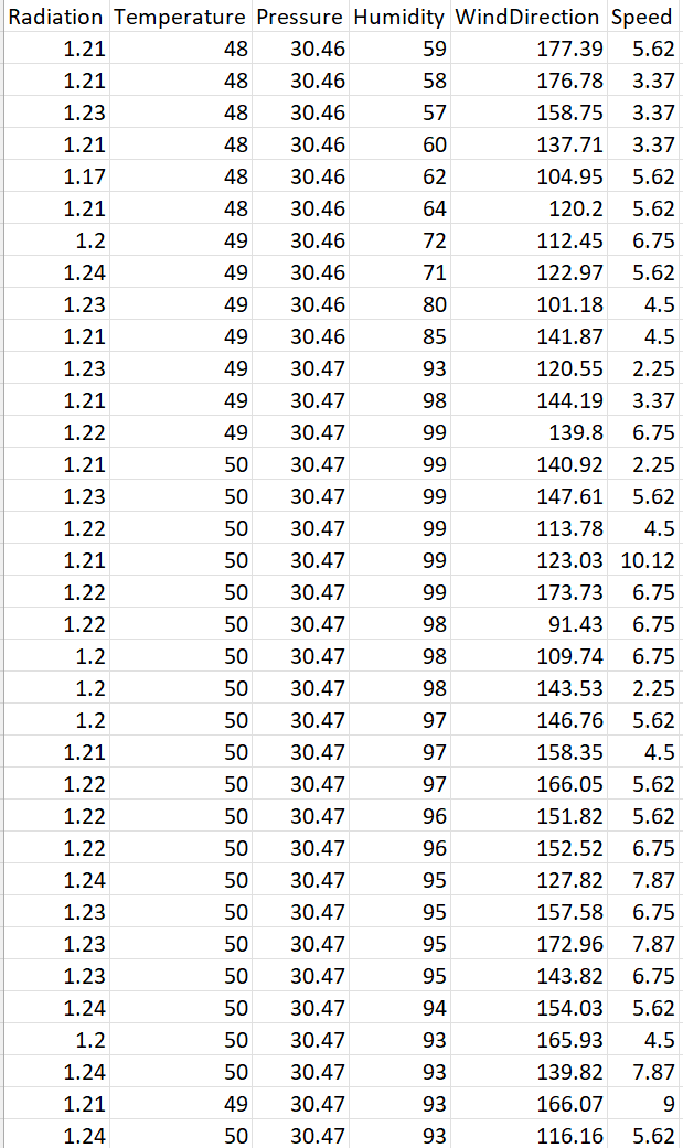 Solved Matlab Neural Network Question Can Anyone Help 