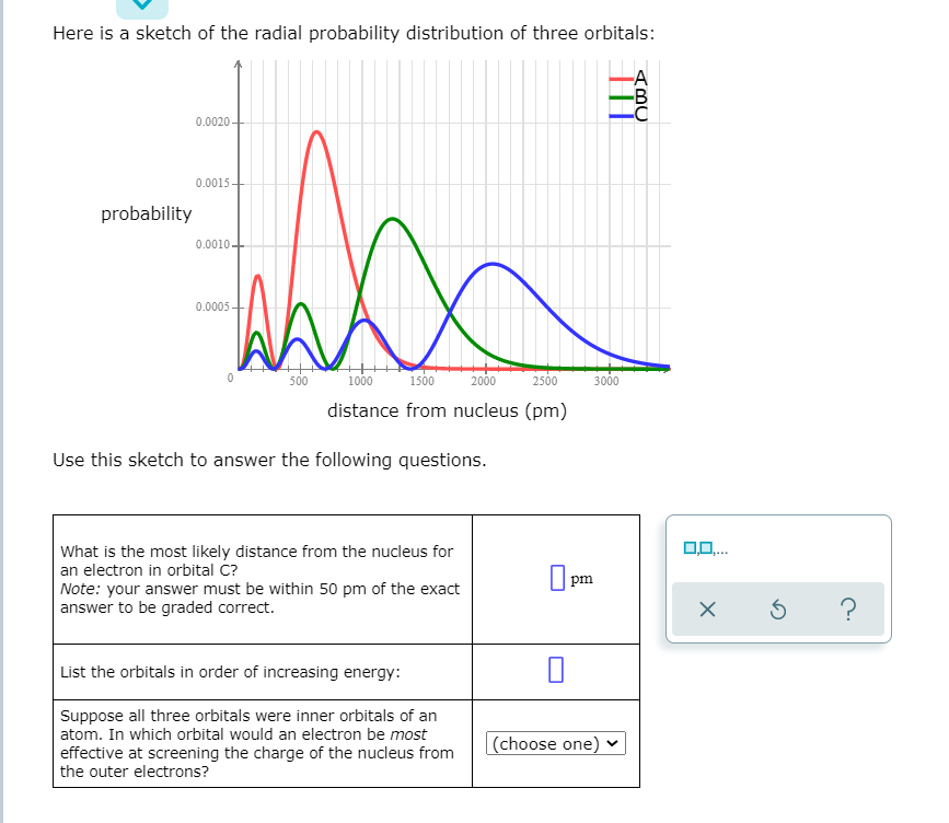Here is a sketch of the radial probability | Chegg.com