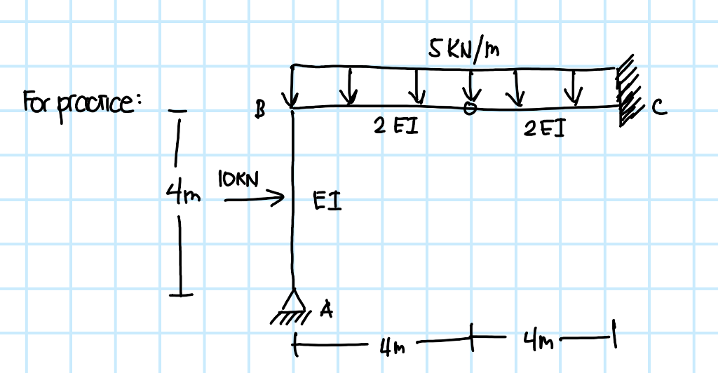 Solved Solve the following Question Using Slope Deflection | Chegg.com