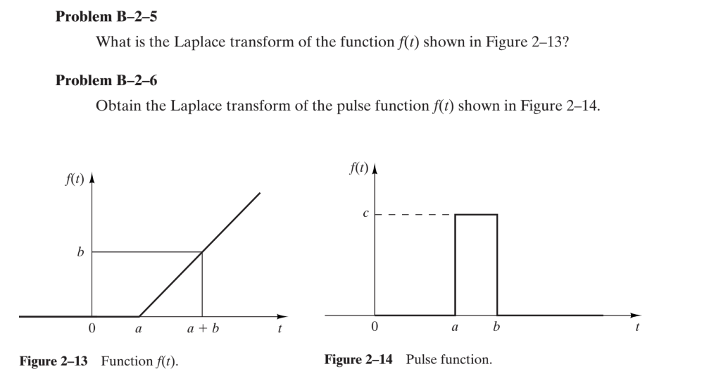 Solved What is the Laplace transform of the function f(t) | Chegg.com