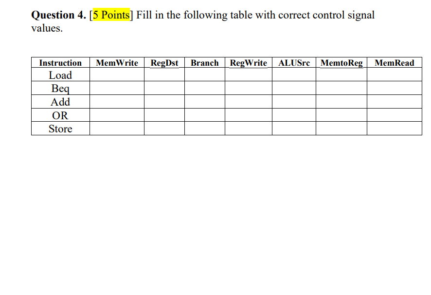 Solved Question 4. [5 Points] Fill in the following table | Chegg.com