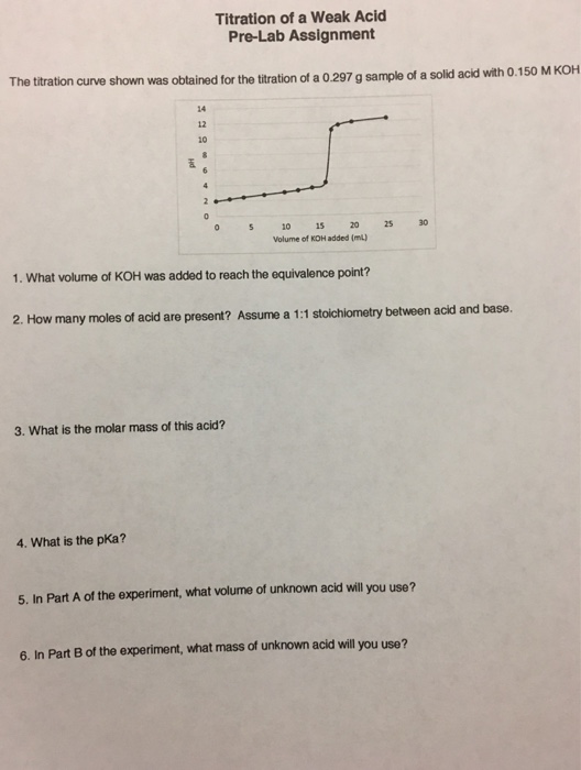 Solved Titration of a Weak Acid Pre-Lab Assignment The | Chegg.com