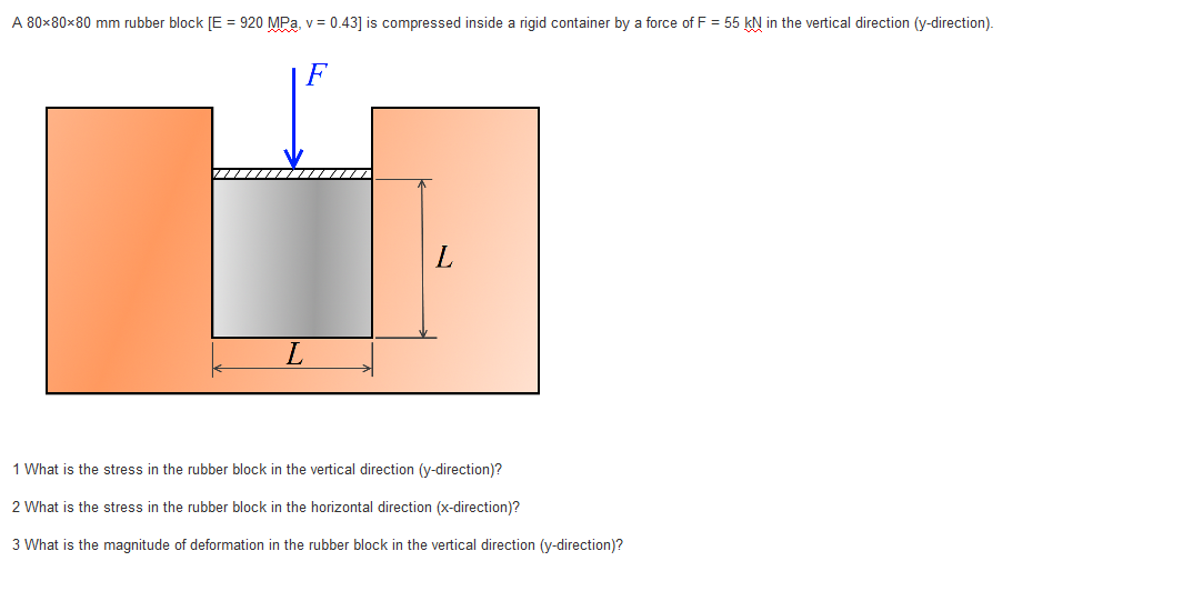 Solved A 80x80x80 mm rubber block [E = 920 MPa, v= 0.43] is | Chegg.com